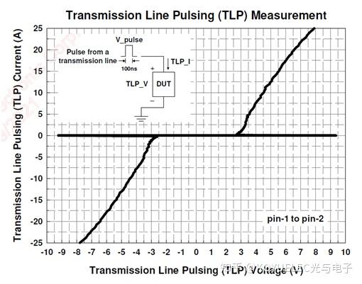 AMAZINGIC晶焱科技DP2.0应用的 ESD/EOS 最佳解决方案 - 知乎