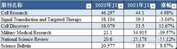 重磅！2023年JCR正式发布（附影响因子名单下载） - 知乎