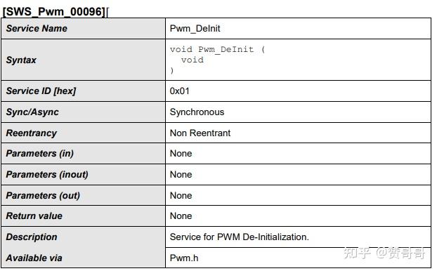 Autosar MCAL-RH850P1HC Pwm配置 - 知乎