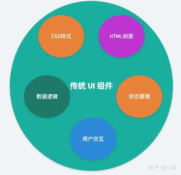 Headless UI 初探 - 知乎