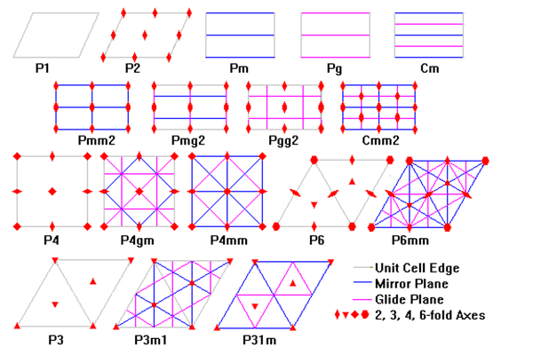 如何科学推导晶体学中的对称群，，，并且说人话 （3）—— 平面空间群 - 知乎