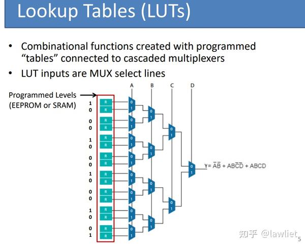 快速入门数字芯片设计，UCSD ECE111（九）FPGA vs ASIC - 知乎