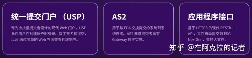 如何对接FDA ESG NextGen - 知乎