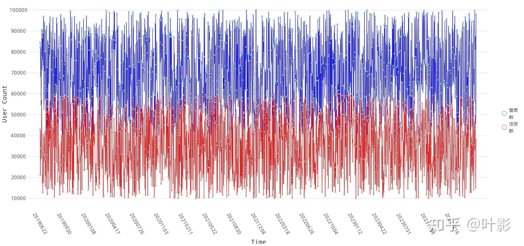 使用Blazor开发内部后台（六）：基于LiveChart2图表库实现数据展示 - 知乎