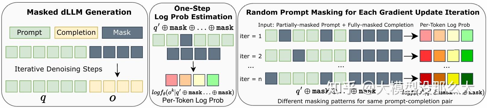 何恺明CVPR 2025报告深度解读：生成模型如何迈向端到端？附社区精选相关论文合辑 - 知乎