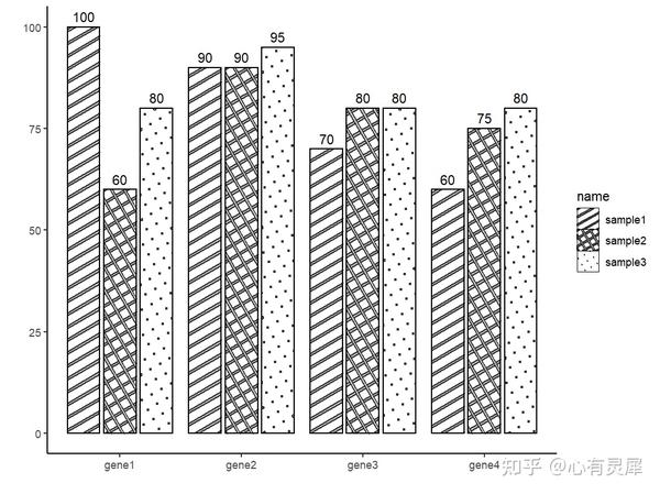ggpattern：为ggplot2图案添加黑白花纹（R语言） - 知乎