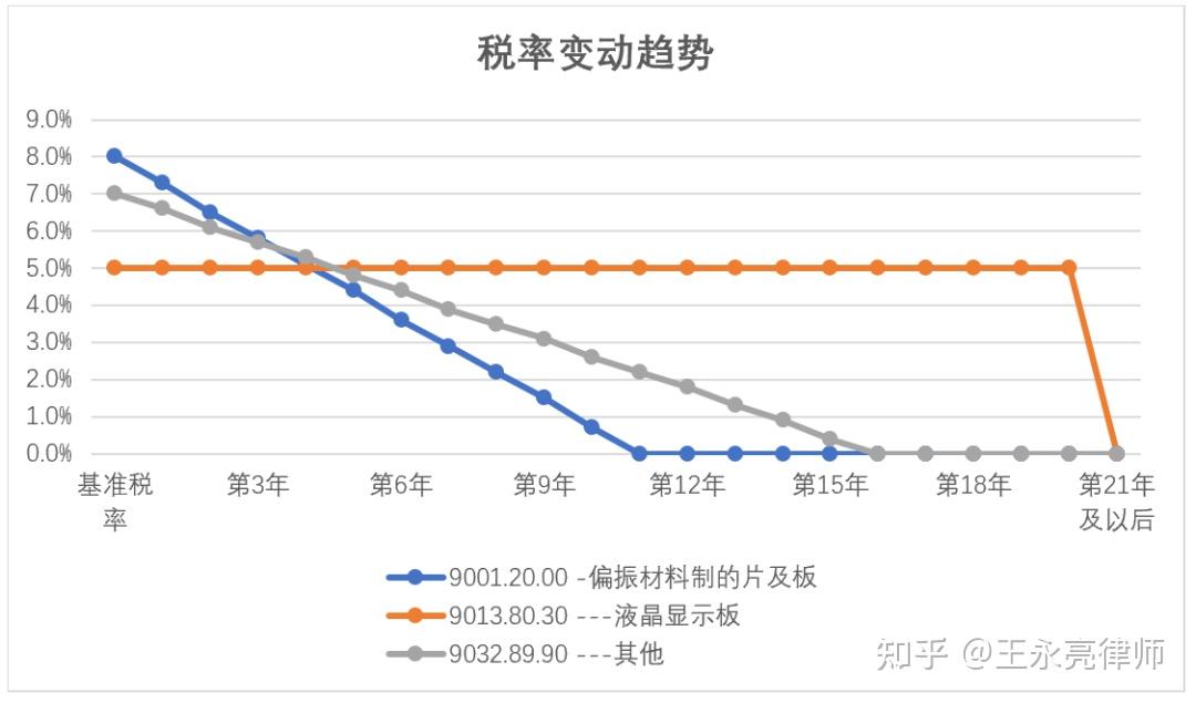 中日税收系列二：RCEP生效后日本企业出口产品到中国如何纳税？ - 知乎