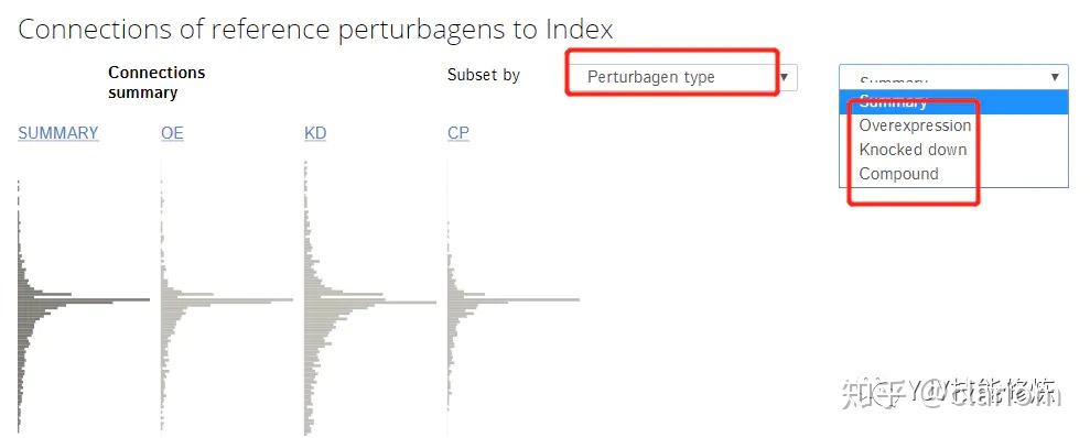 cMAP新版clue的使用——query - 知乎