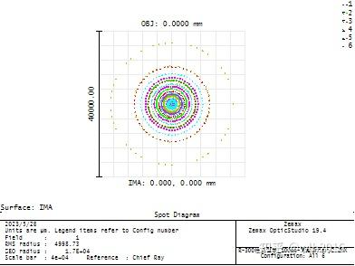 CGH补偿检测光学元件设计与加工 - 知乎