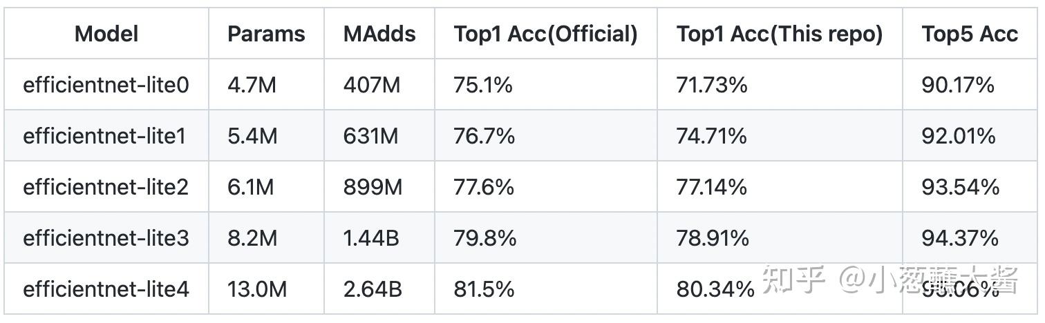 轻量级backbone总结 - 知乎