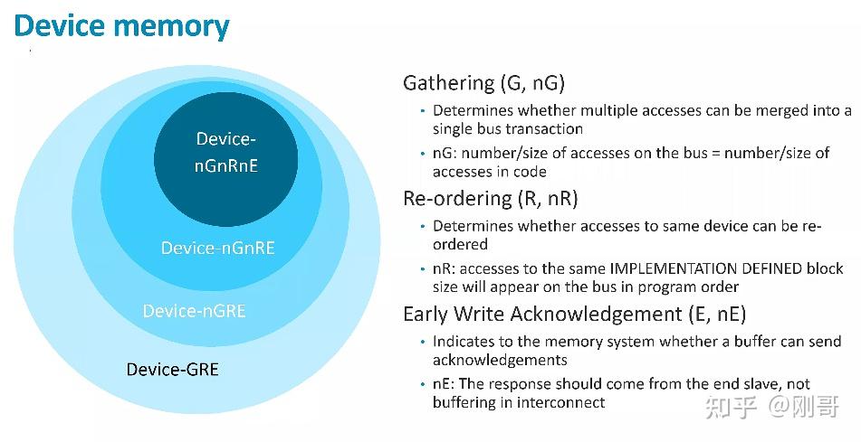 ARM MMU结构简介 - 知乎