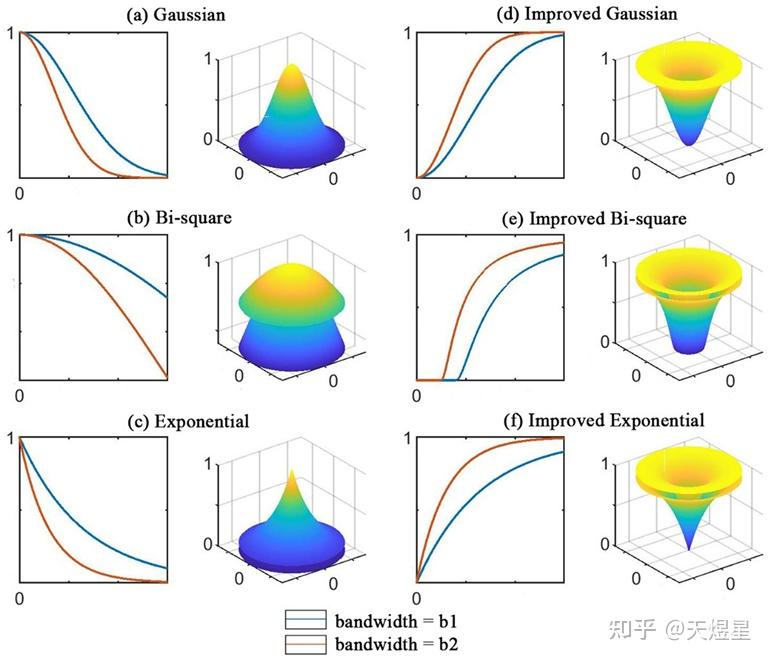他山之石|基于网络权重矩阵的地理加权回归（NWM GWR） - 知乎