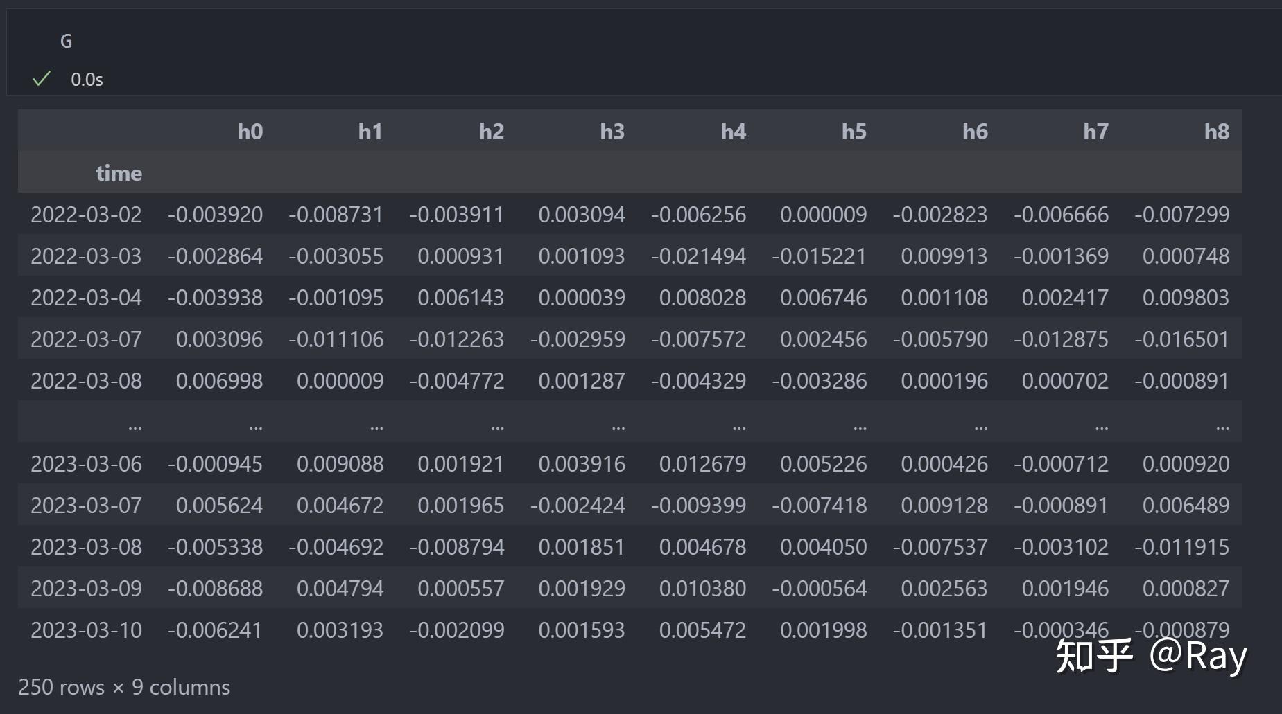ML阅读笔记-No.017-Double-Selection Lasso Python Implementation - 知乎