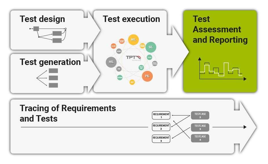如何高效的进行Simulink模型测试？模型动态测试工具TPT来助力 - 知乎