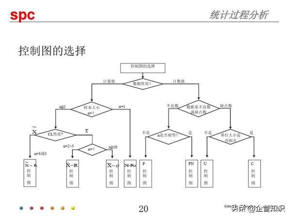 统计过程控制SPC培训ppt课件(68张) - 知乎