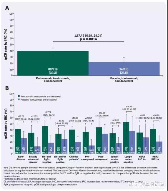 SYSUCC-001、FUTURE……7 项乳腺癌中国年度重磅研究进展全总结！ - 知乎