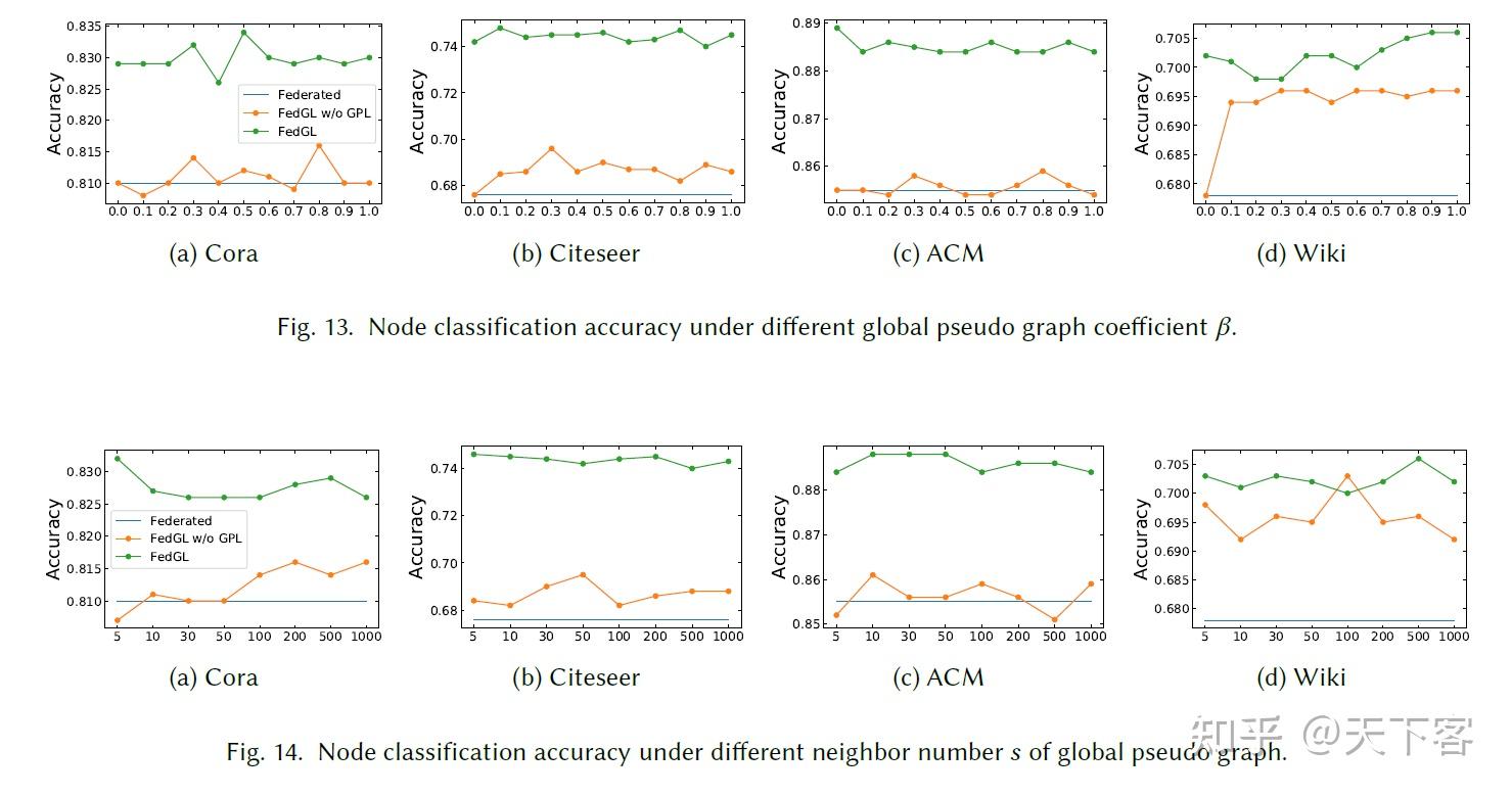 论文笔记：arXiv'21 FedGL: Federated Graph Learning Framework with Global Self-Supervision - 知乎