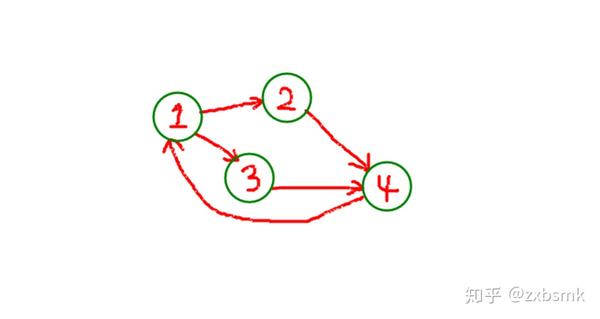『图论』入门以及 Hierholzer 算法
