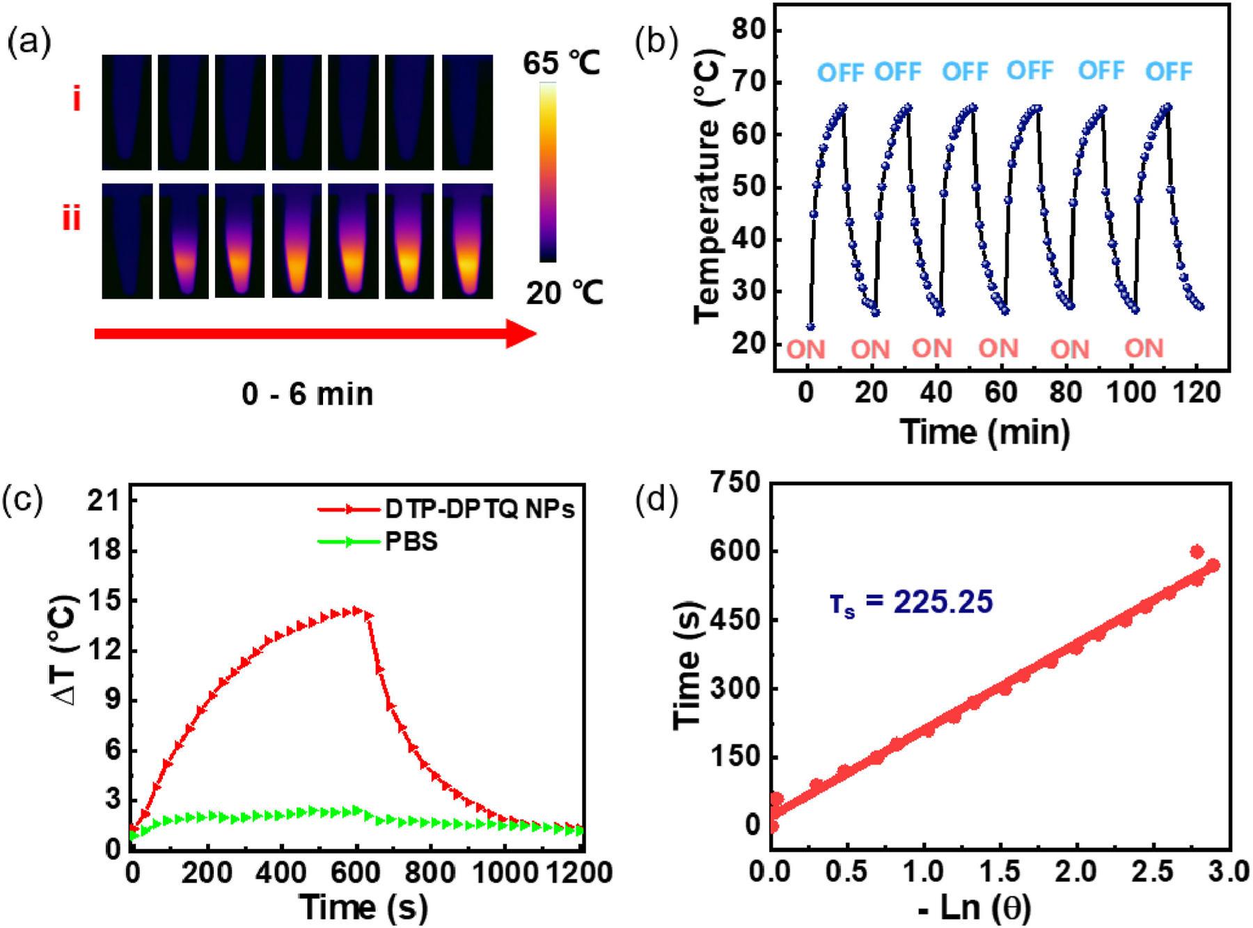 染料探针 | 二噻吩吡咯供体的荧光团进行1300 nm以上NIR-II荧光/光声双模型成像和光热治疗 - 知乎