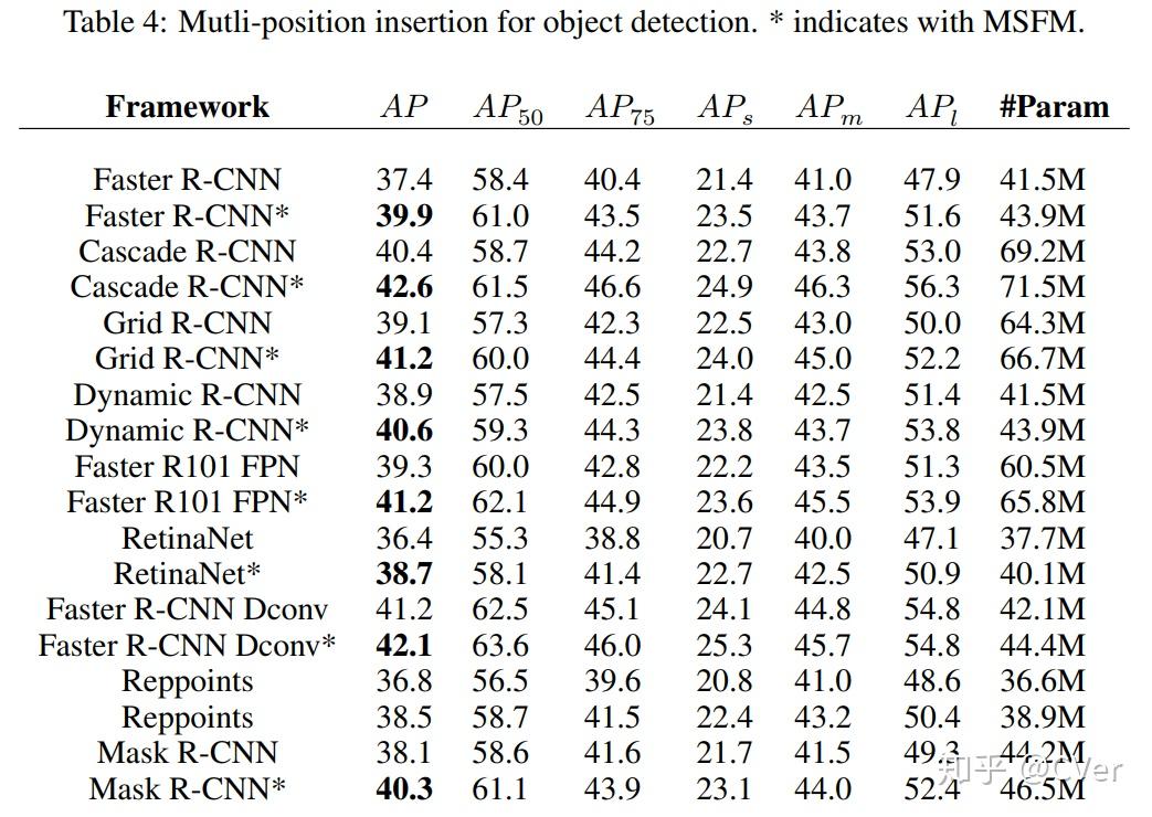 即插即用！MSFM：用于目标检测的多尺度融合模块 - 知乎