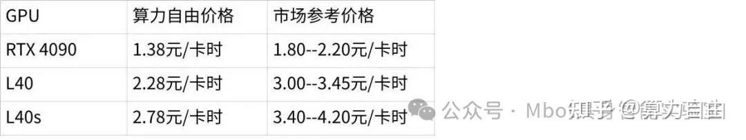 VLA模型 Pi0.5+LeRobot正式上线|从训练到验证，测试，平台实现sim2real“无缝衔接”！ - 知乎