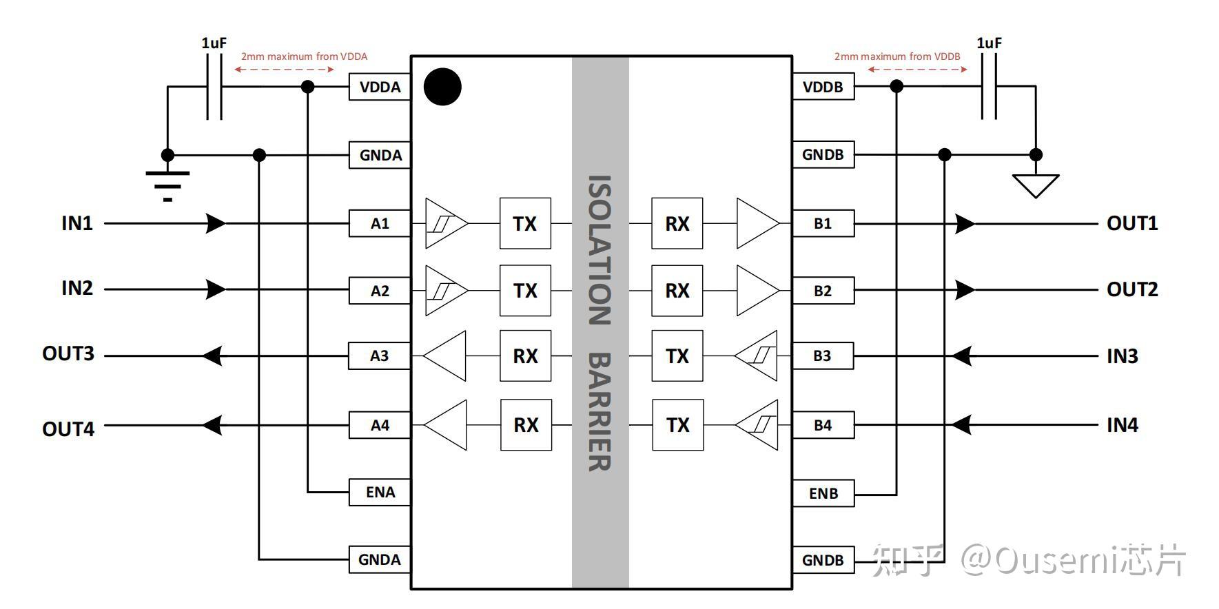 Chipanalog川土微高性能四通道数字隔离器CA-IS3740,CA-IS3741,CA-IS3742 - 知乎