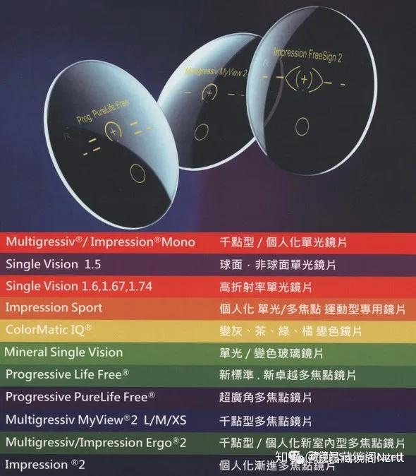 德国百年眼镜镜片光学领导者- RODENSTOCK 罗敦司得镜片 - 知乎