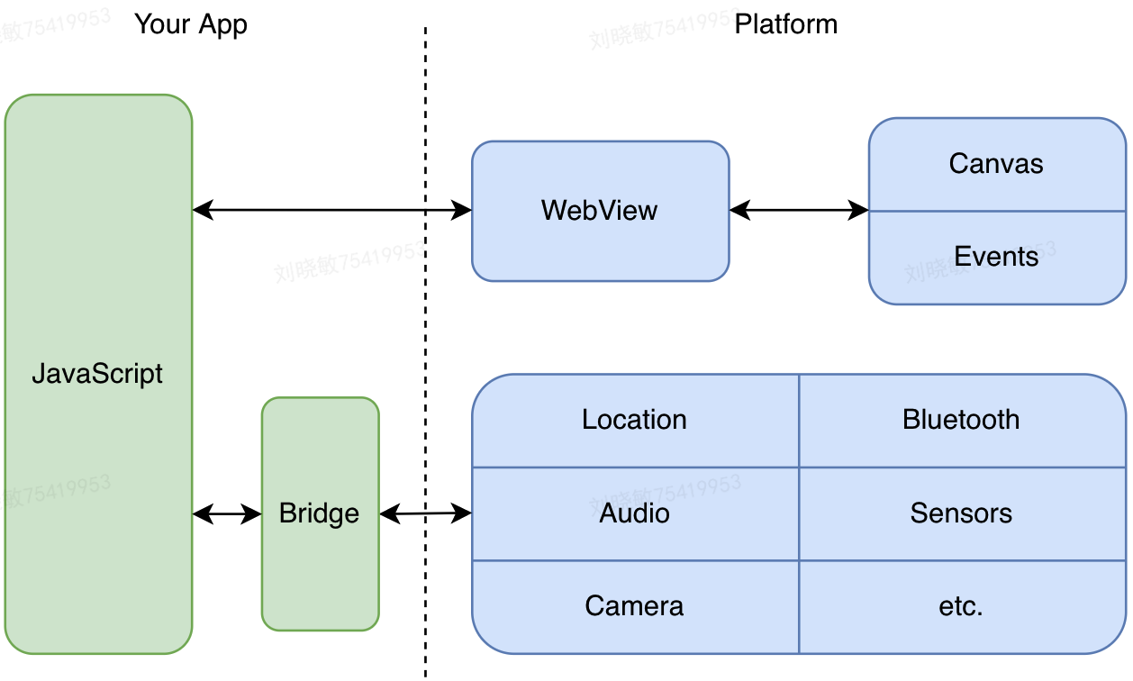 「ReactNative」原理剖析 - 知乎