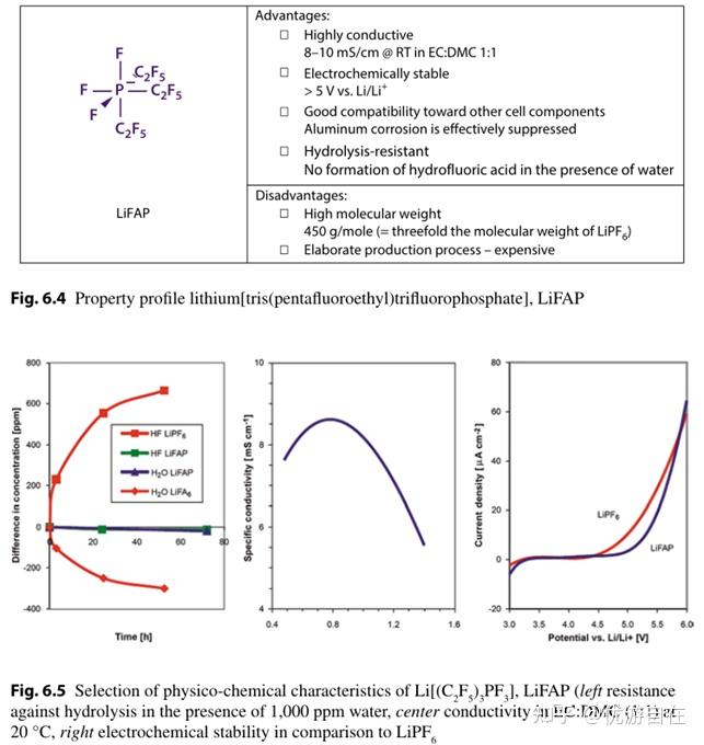 锂离子电池：基础及应用(电解质和导电盐 ) - 知乎