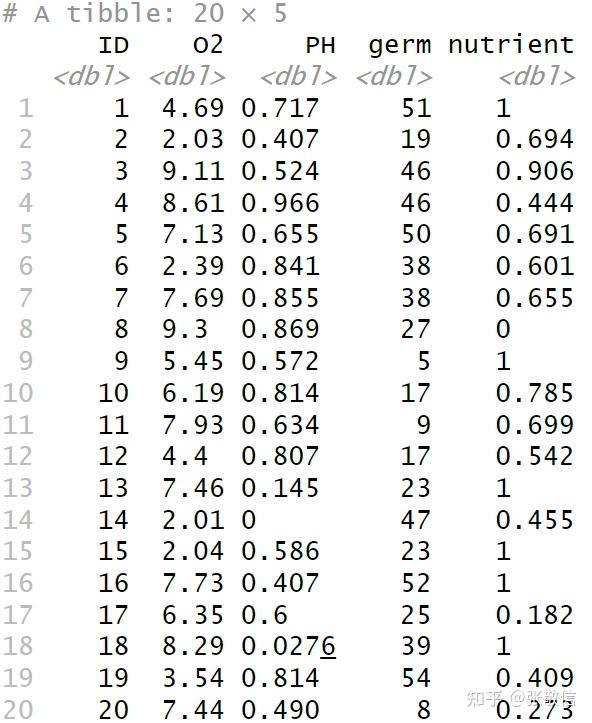 【数学建模】CRITIC赋权法案例：基于mathmodels包 - 知乎