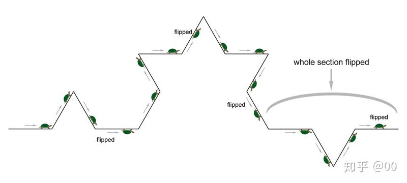 生成式艺术和算法创作07 L-system - 知乎