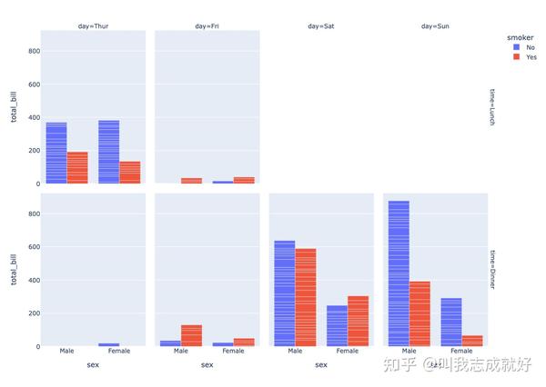 Plotly - pyhton 绘图(数据可视化) - 知乎
