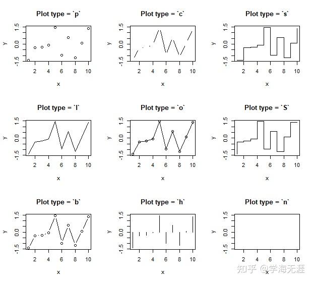 R语言|plot和par函数绘图详解，绘图区域设置 颜色设置 绘图后修改及图像输出 - 知乎