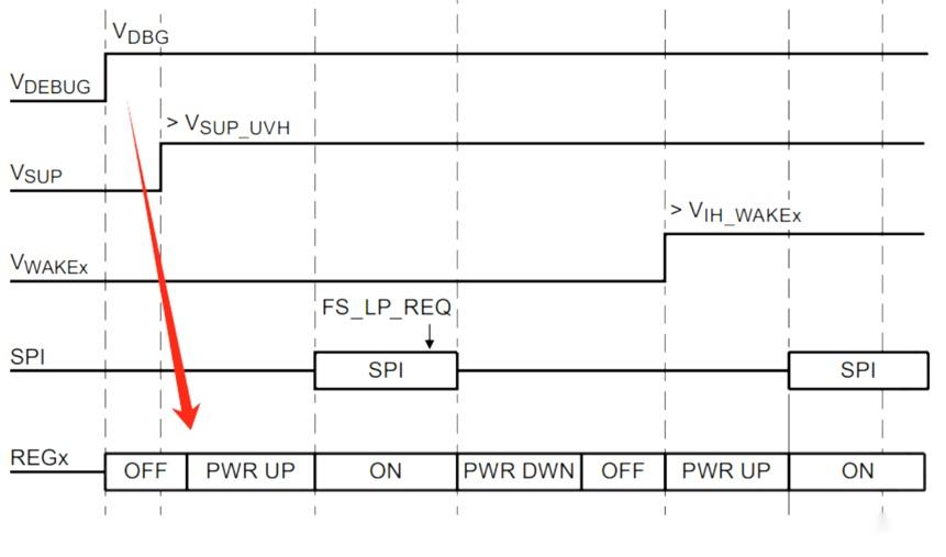 NXP FS26 Debug 模式上电时序探究 - 知乎