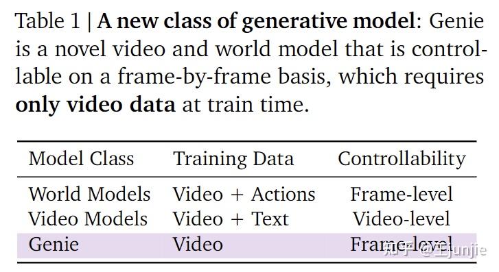 [论文阅读] Genie: 生成式交互环境, Generative Interactive Environments - 知乎