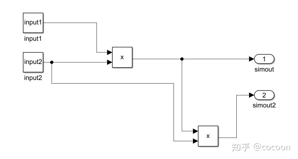 使用matlab Function为simulink设置输入量，并获取返回值 知乎
