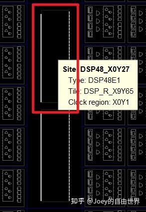 Xilinx FPGA基本概念-Site - 知乎