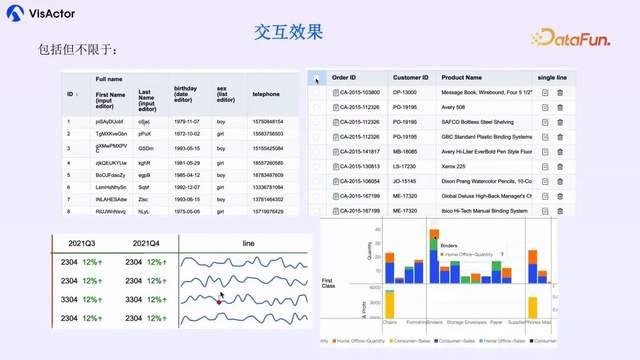字节数据可视化 VTable——不止是高性能表格组件 - 知乎