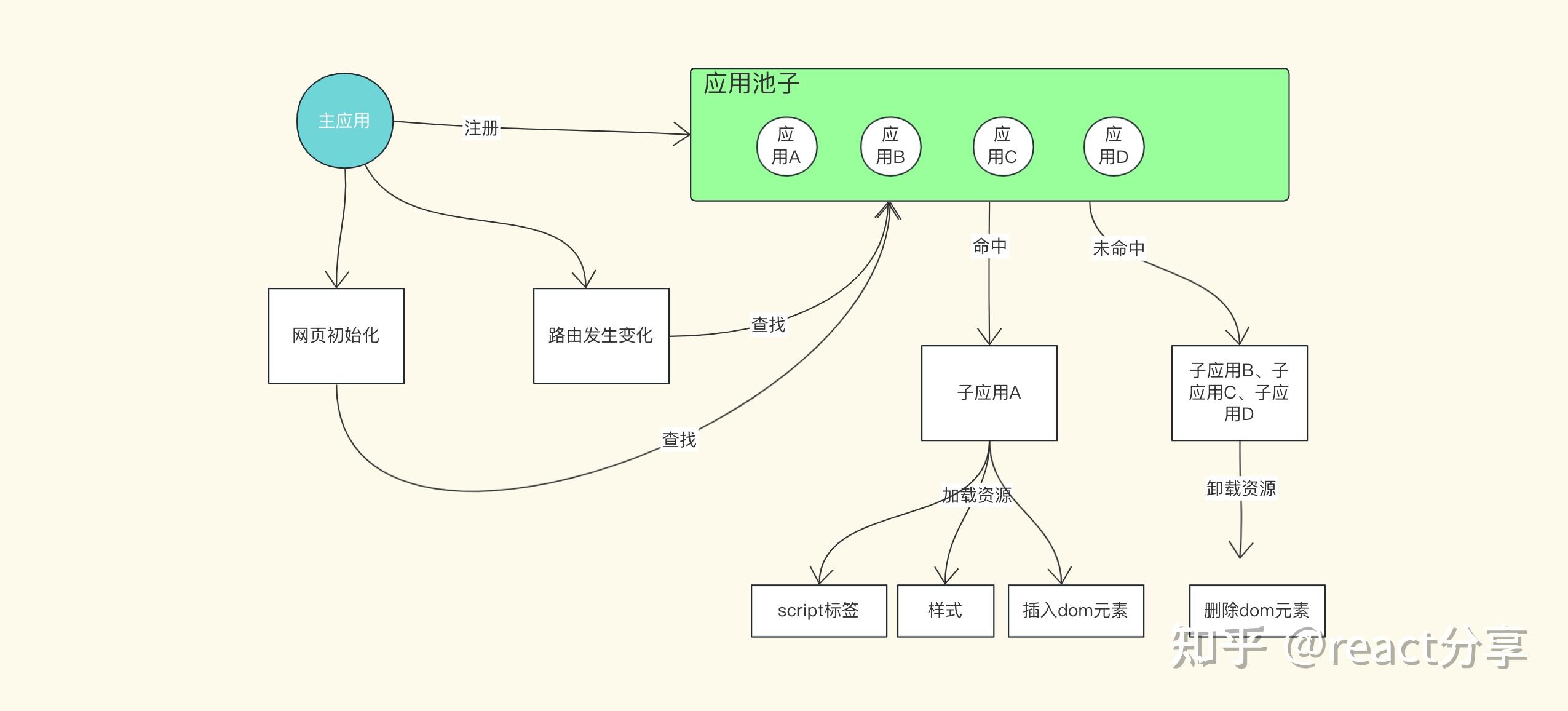 微qiankun理论篇 知乎 