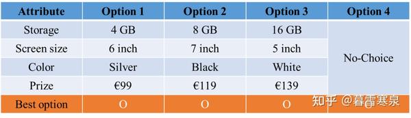ASC到底是什么鬼？分析时我到底要不要加ASC？ - 知乎