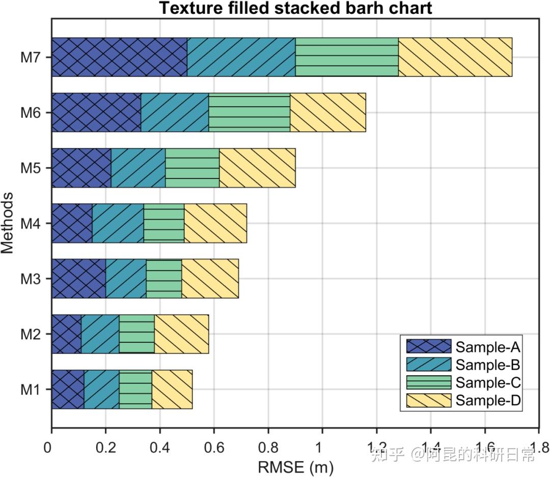 Matlab进阶绘图第58期—带填充纹理的横向堆叠图 - 知乎