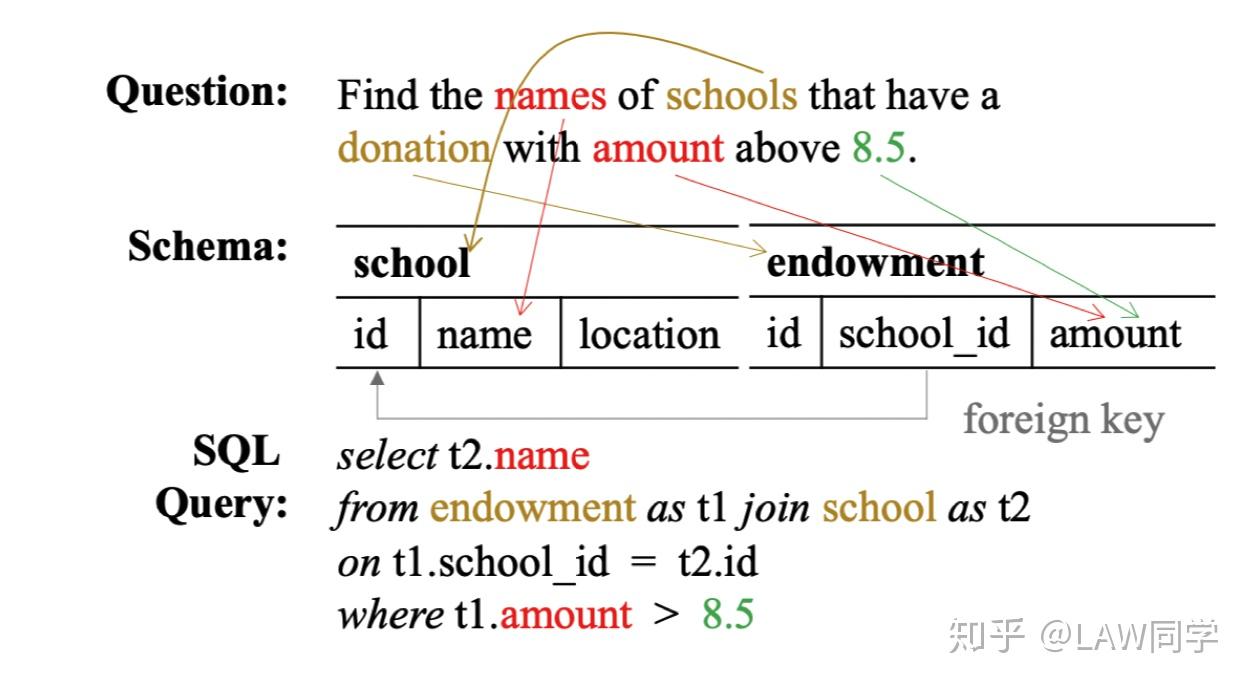 多轮text-to-SQL 任务介绍 - 知乎