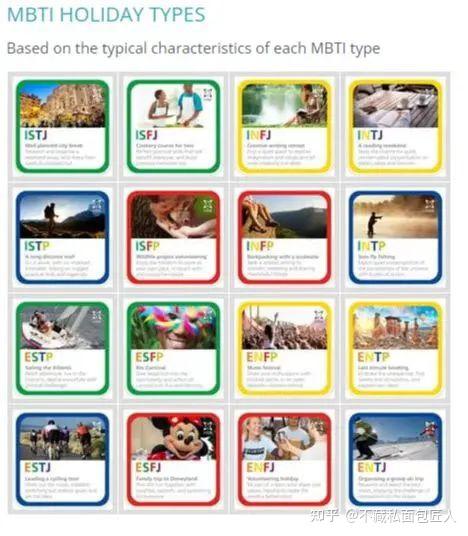 进来测试你的“面包人格”——MBTI - 知乎