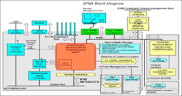 BMC介绍篇 - 知乎