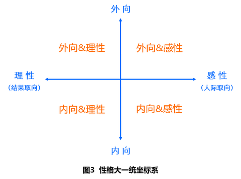 Isfp性格最佳恋爱类型配对 知乎