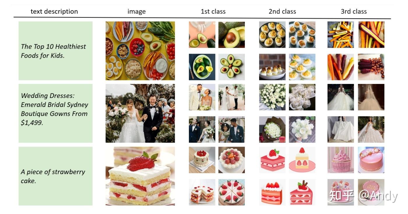 Multi-label Cluster Discrimination for Visual Representation Learning ECCV2024 - 知乎