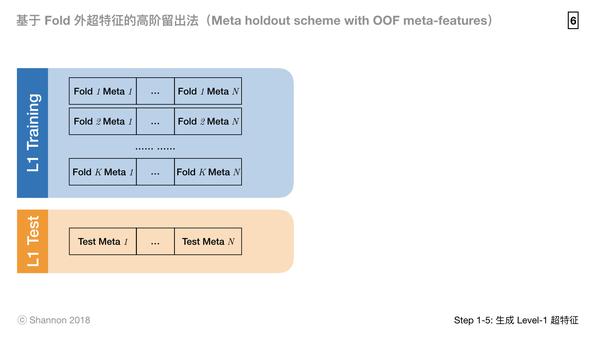 典型 Stacking 方法图解 - 知乎