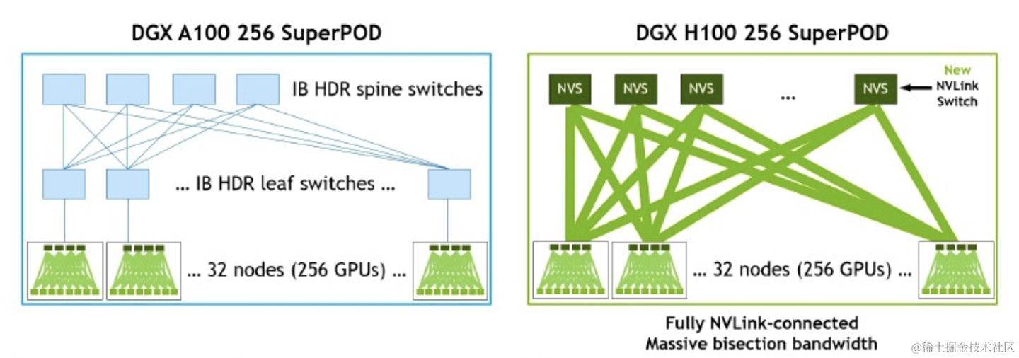 AI 集群基础设施 InfiniBand 详解（万字长文） - 知乎