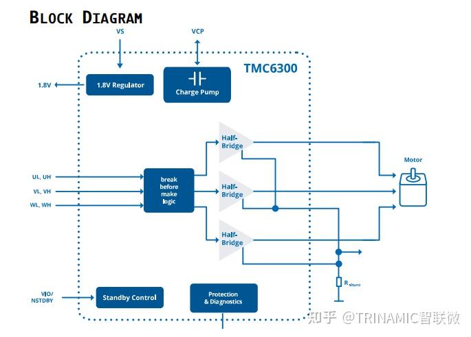 【替代DRV8313】直流无刷电机驱动芯片 TMC6300 - 知乎