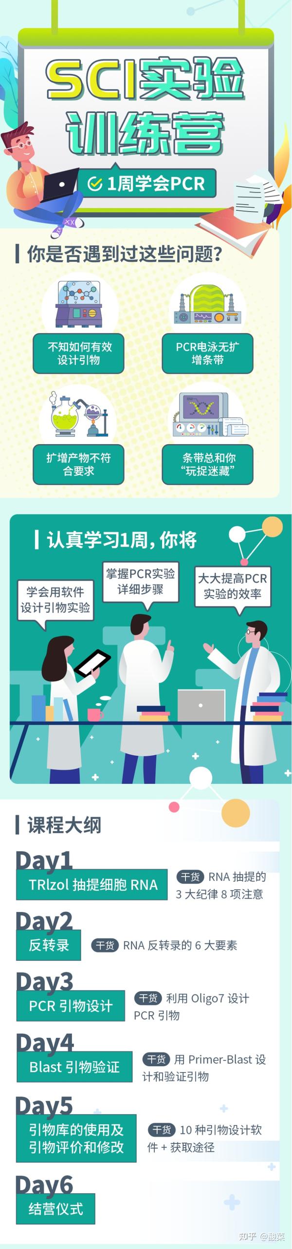 ImageJ如何做出高颜值SCI配图？看完直接冲上5分+！（附实用插件） - 知乎